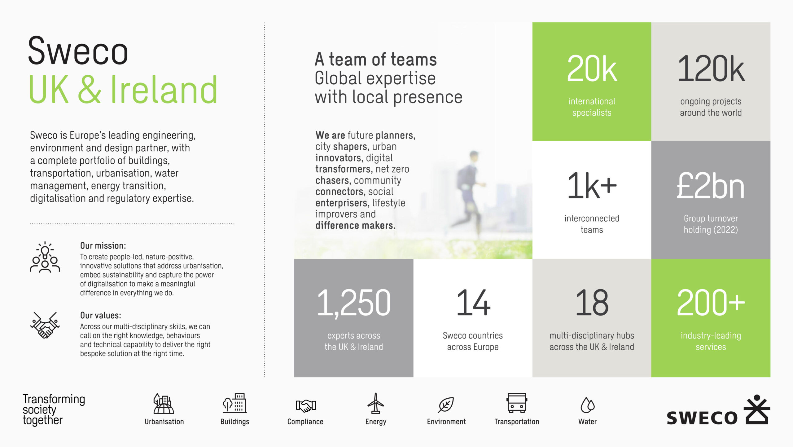 Our Services | Sweco UK