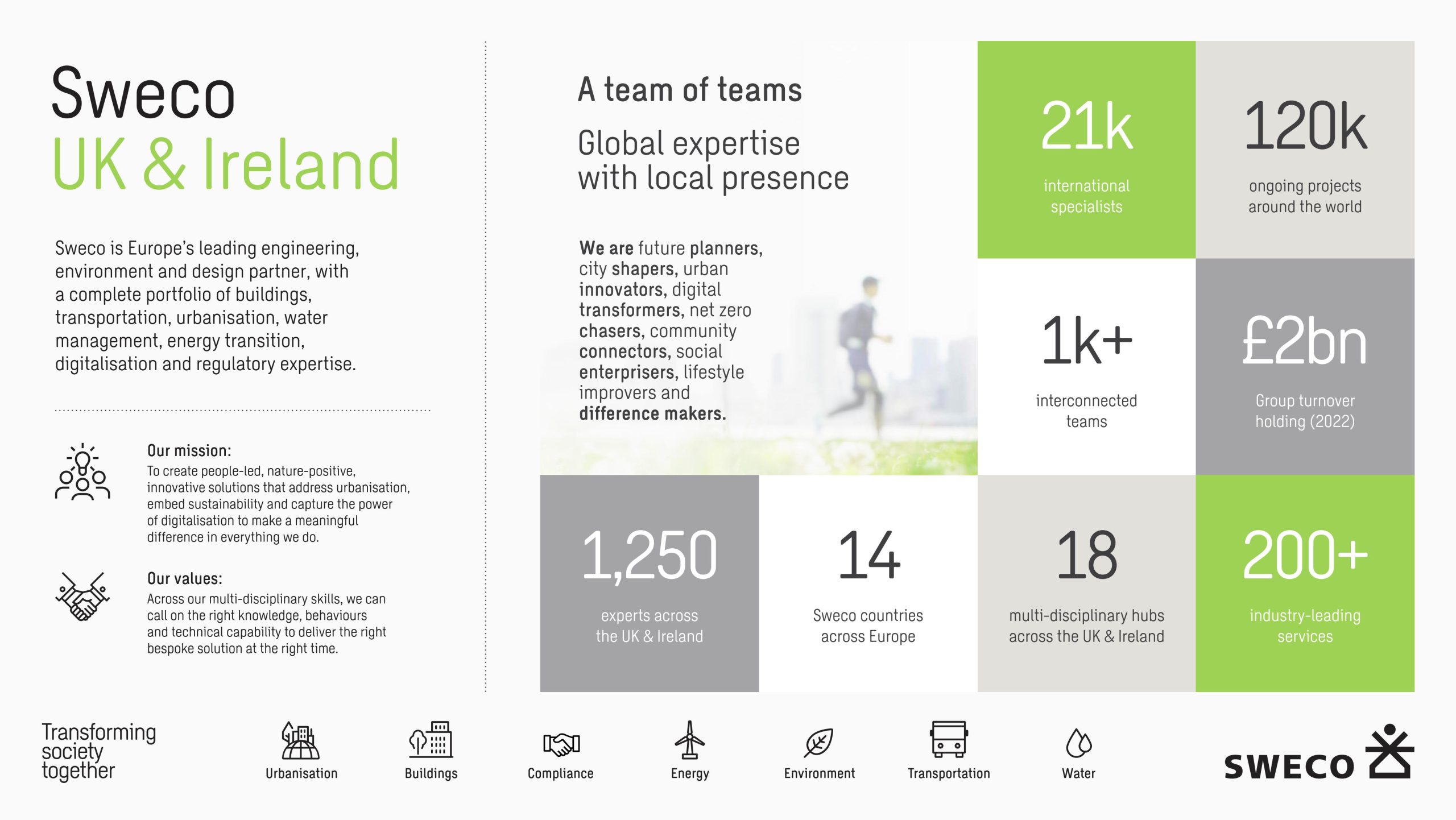 Transforming Society Together - Sweco United Kingdom