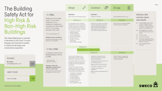 Building Safety Act 2022 Summary & Guidance - Sweco UK