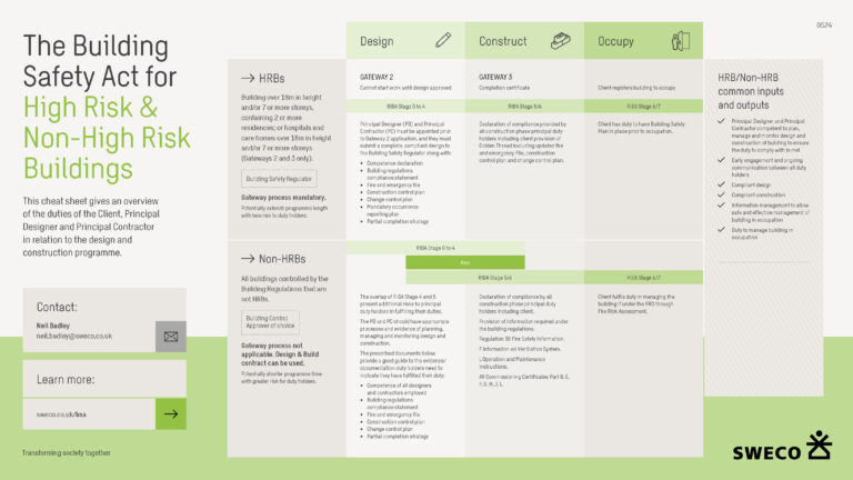 Building Safety Act 2022 Summary & Guidance - Sweco UK