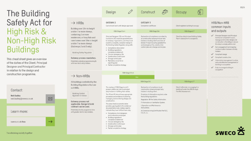 Building Safety Act 2022 Summary & Guidance - Sweco UK