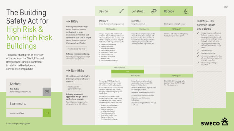 Building Safety Act 2022 Summary & Guidance - Sweco UK