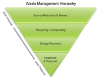 Site & Operational Waste Management Plans - Sweco UK
