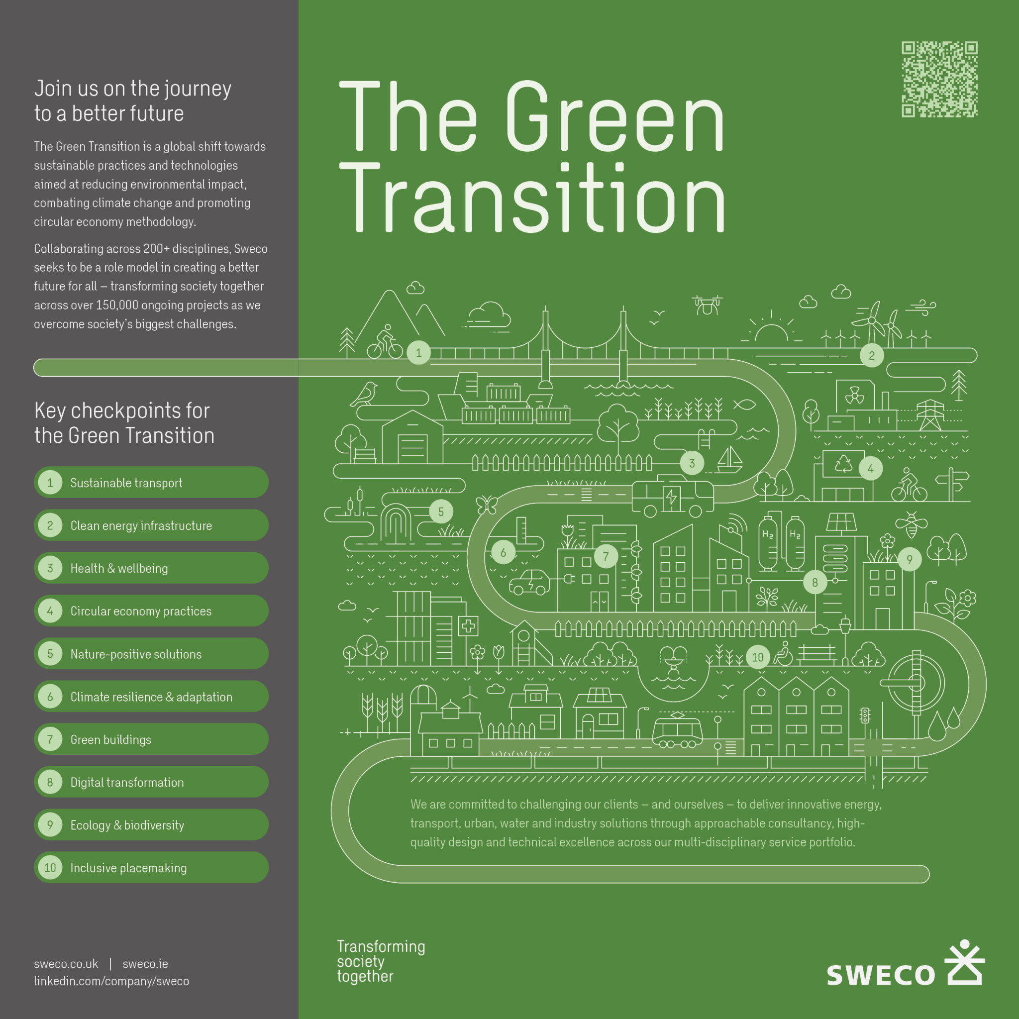 Energy Consultancy - Sweco UK